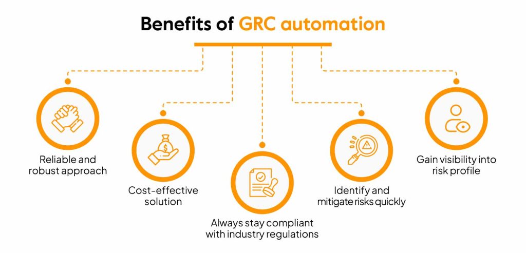 GRC – IPCS, PDPL, Cybersecurity, SAMA Framework, NCA Framework, NCA ECC ...