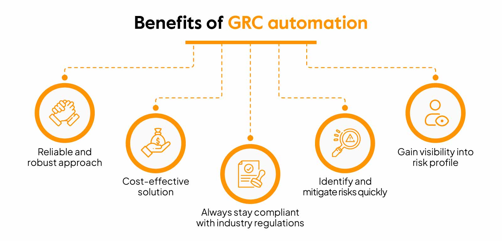 GRC – IPCS, PDPL, Cybersecurity, SAMA Framework, NCA Framework, NCA ECC ...